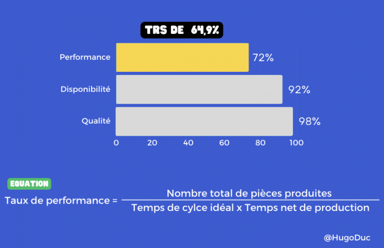 TRS (Taux de Rendement Synthétique) - Le Guide complet