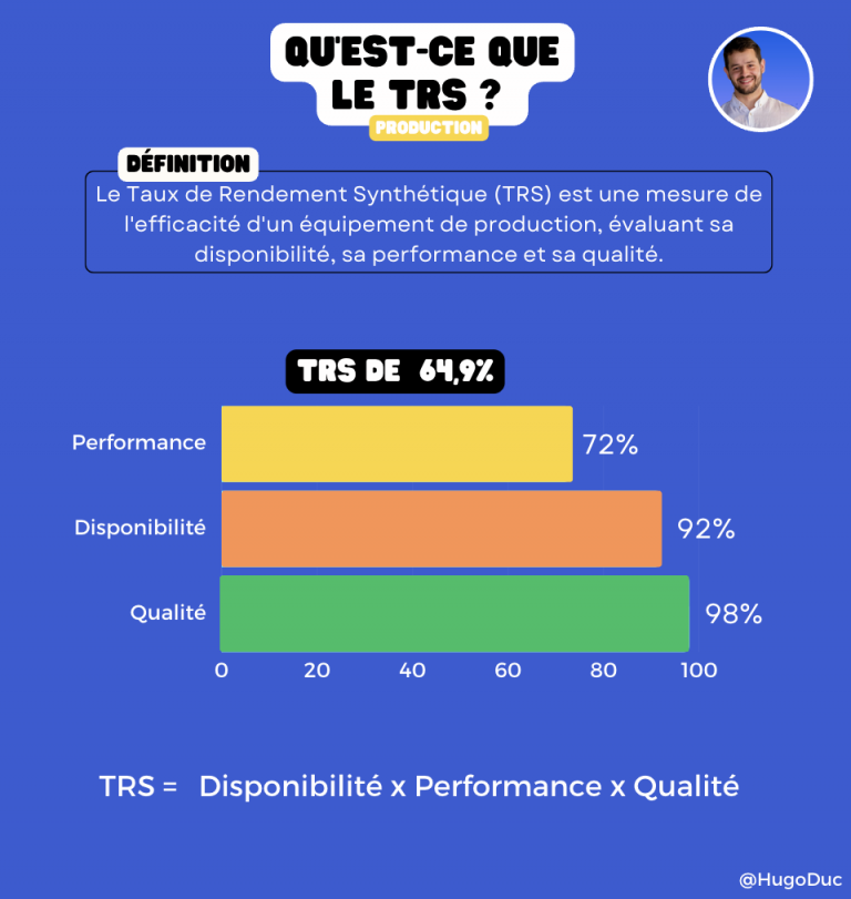Tout savoir sur le TRS - OEE Factory