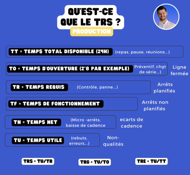 Tout savoir sur le TRS - OEE Factory